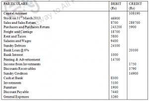 Adjustment Entries – Accounting & Financial Analysis