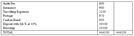 Adjustment Entries – Accounting & Financial Analysis