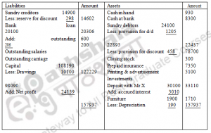 Adjustment Entries – Accounting & Financial Analysis