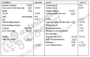 Adjustment Entries – Accounting & Financial Analysis