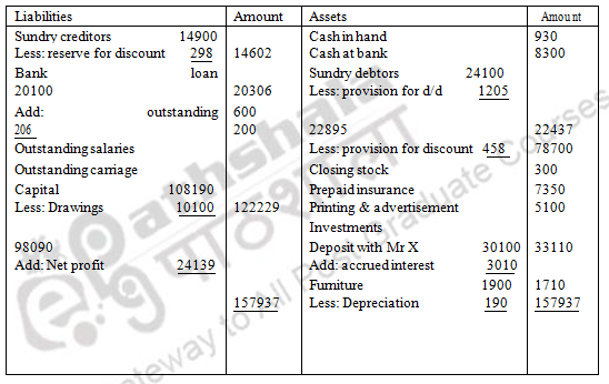 Adjustment Entries – Accounting & Financial Analysis