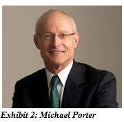 Competitive and Industry Analysis – Strategic Management