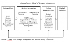 STRATEGIC MANAGEMENT PROCESS – Strategic Management