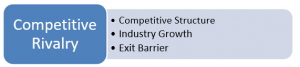Competitive and Industry Analysis – Strategic Management