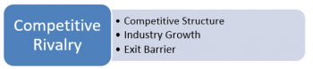 Competitive and Industry Analysis – Strategic Management