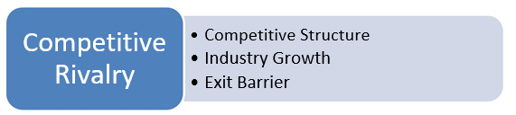 Competitive and Industry Analysis – Strategic Management