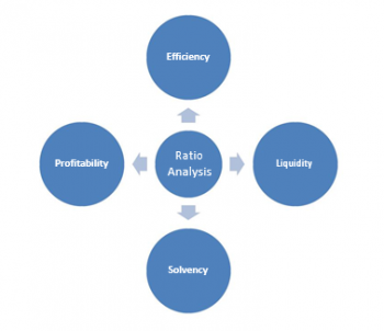 Strategic Control – Strategic Management
