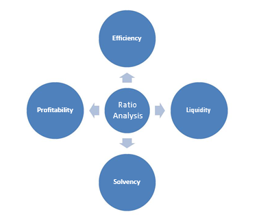 Strategic Control – Strategic Management