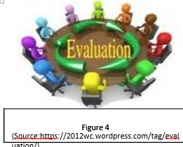 Strategic Evaluation – Strategic Management