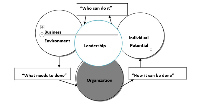 Strategic Leadership – Strategic Management
