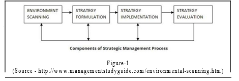 Operational Implementation – Strategic Management