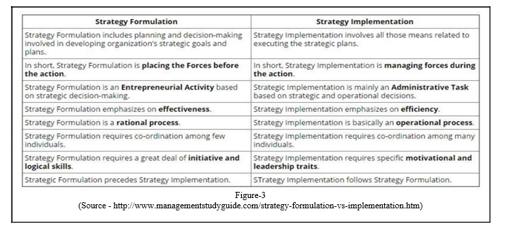 Operational Implementation – Strategic Management