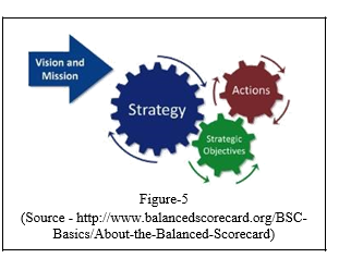 Operational Implementation – Strategic Management