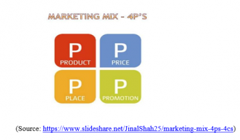 Functional Implementation – Strategic Management