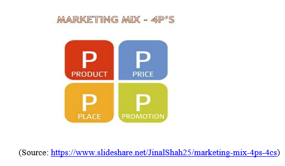 Functional Implementation – Strategic Management