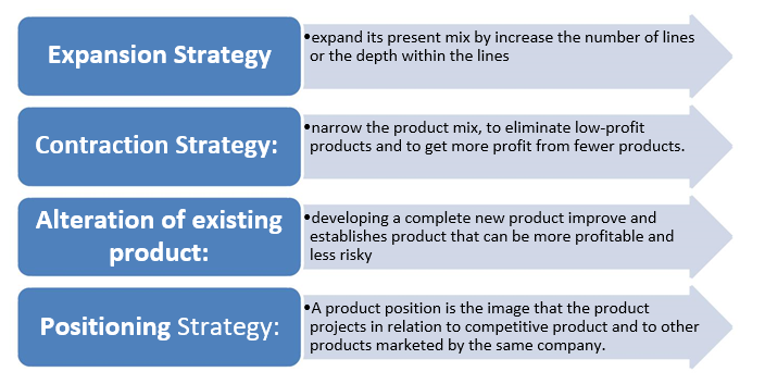 Functional Implementation – Strategic Management