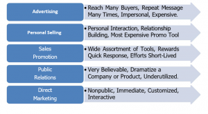 Functional Implementation – Strategic Management