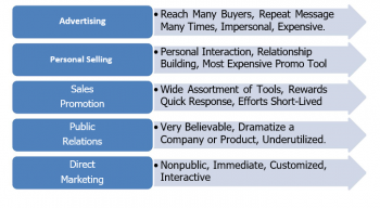 Functional Implementation – Strategic Management