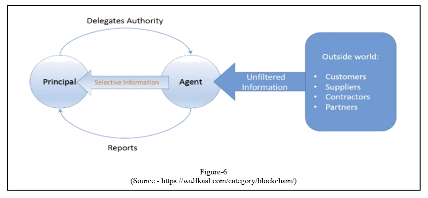 Contemporary Issues in Strategic Management – Strategic Management