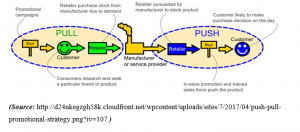 Functional Implementation – Strategic Management