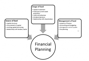 Functional Implementation – Strategic Management