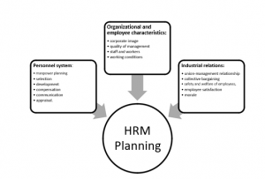 Functional Implementation – Strategic Management