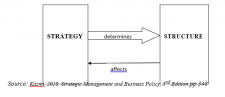 Structural Implementation – Strategic Management