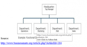 Structural Implementation – Strategic Management