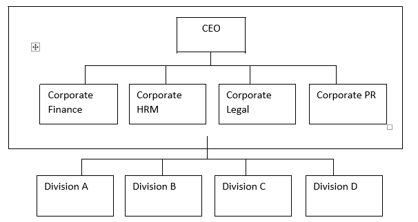 Structural Implementation – Strategic Management