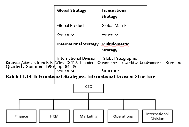 Structural Implementation – Strategic Management