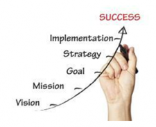 Models of Strategic Implementation – Strategic Management