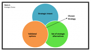 Strategic Choice – Strategic Management