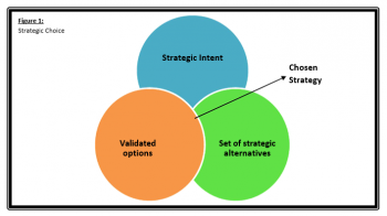 Strategic Choice – Strategic Management
