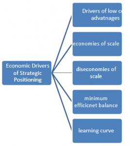 Business Level Strategies – Strategic Management