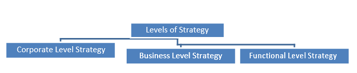 Cooperative Strategies – Strategic Management