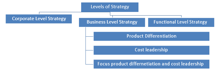 Cooperative Strategies – Strategic Management