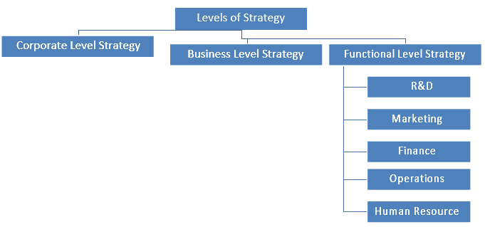 Cooperative Strategies – Strategic Management