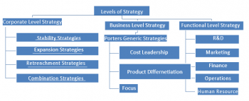 Cooperative Strategies – Strategic Management