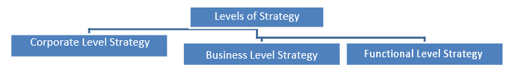 Defensive Strategies – Strategic Management
