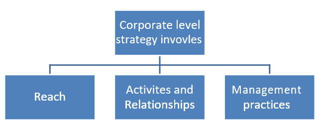 Defensive Strategies – Strategic Management