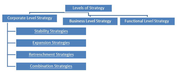 Defensive Strategies – Strategic Management