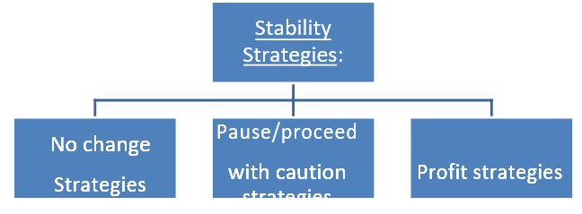 Defensive Strategies – Strategic Management