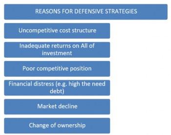 Defensive Strategies – Strategic Management