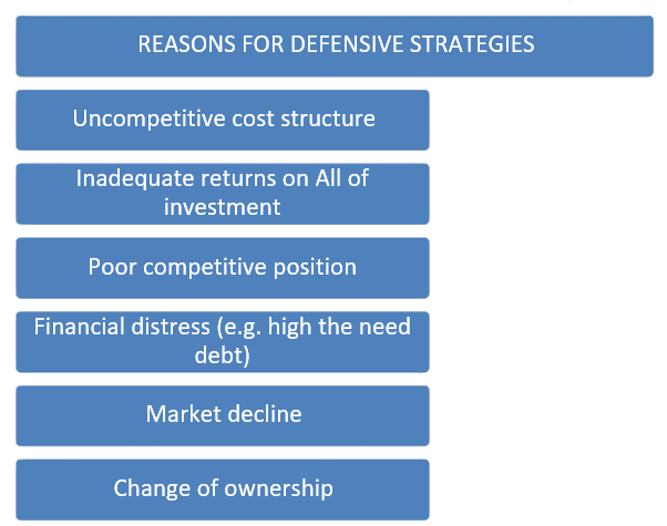Defensive Strategies – Strategic Management