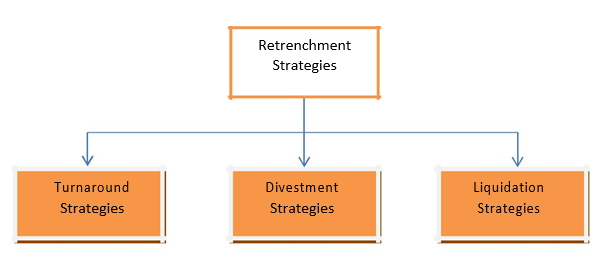 Defensive Strategies – Strategic Management