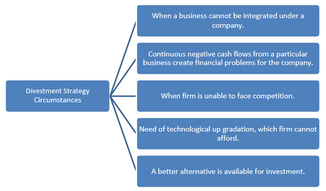 Defensive Strategies – Strategic Management