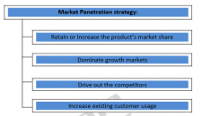 Intensive Strategies – Strategic Management