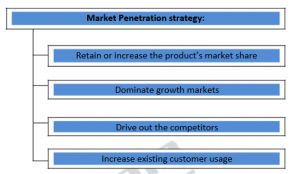 Intensive Strategies – Strategic Management