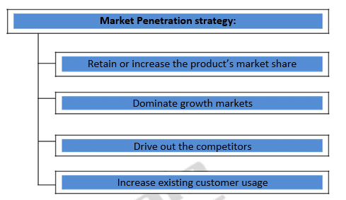 Intensive Strategies – Strategic Management