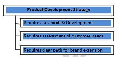 Intensive Strategies – Strategic Management